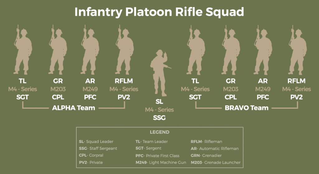 Unit Organization – Milsim Unit