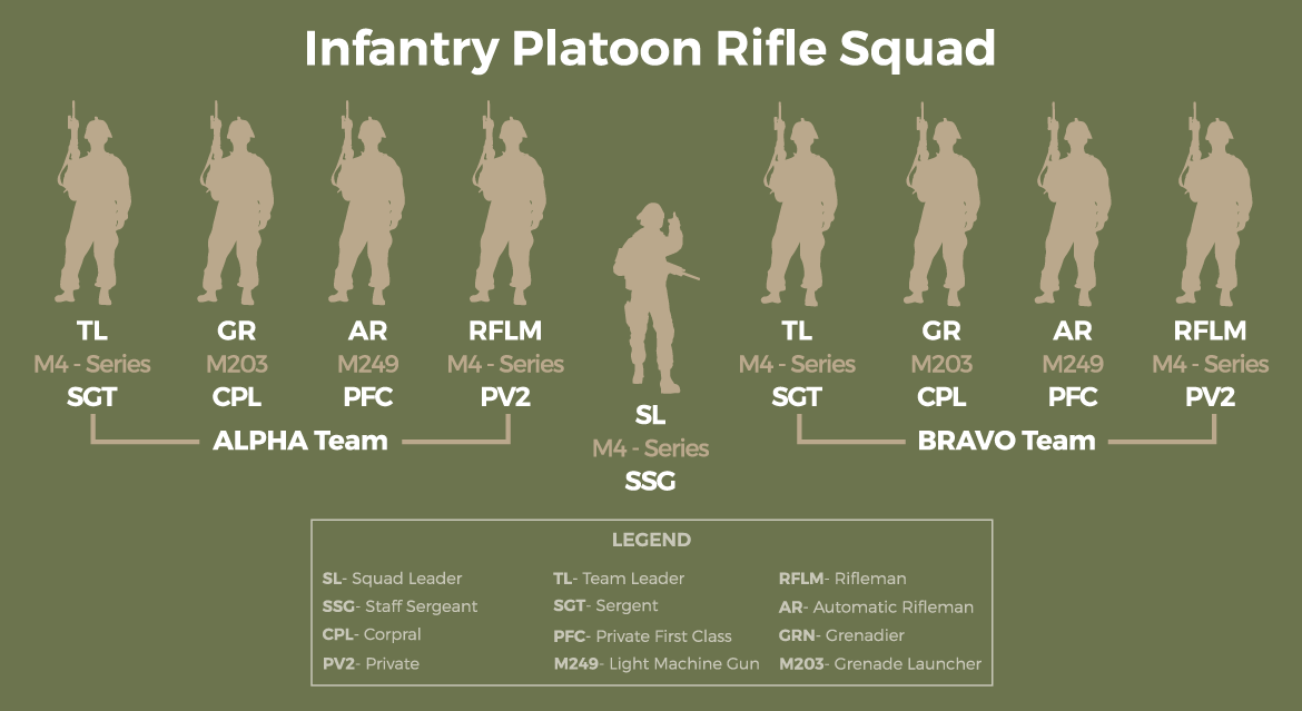 Unit Organization – Milsim Unit
